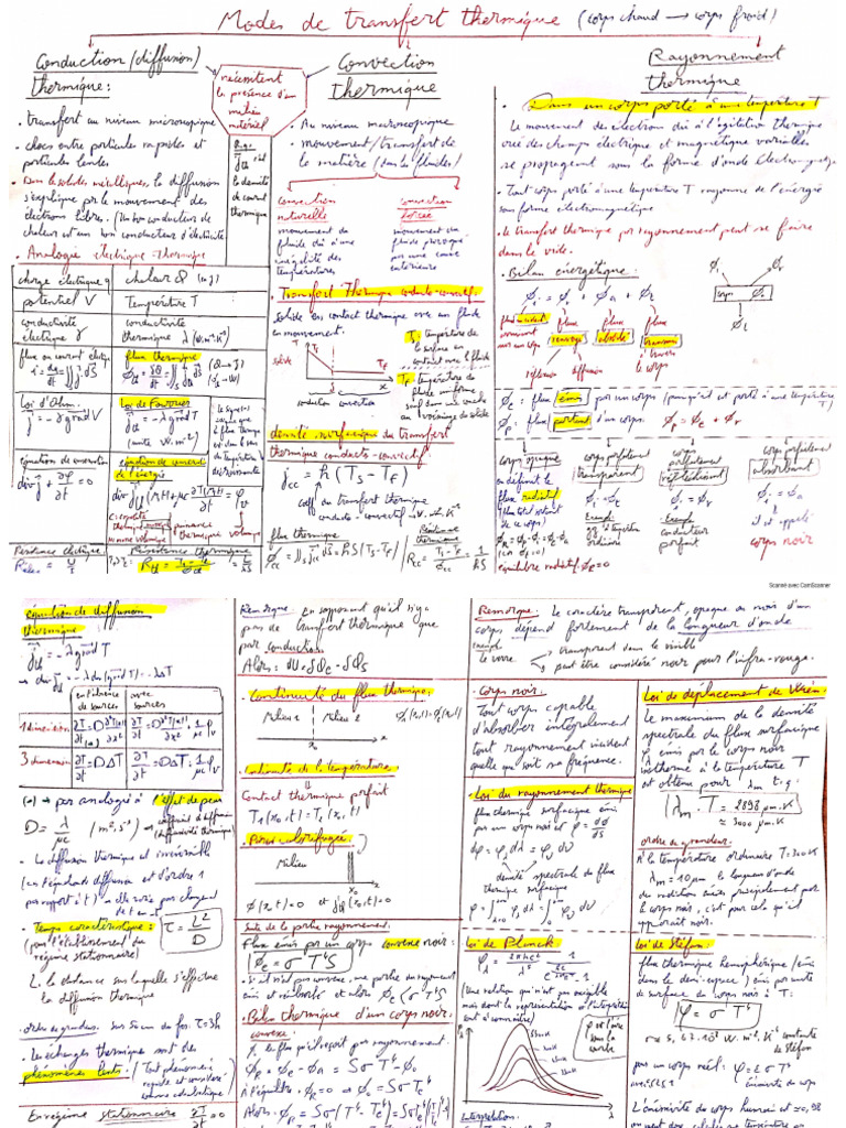 Thermique Résumé | PDF