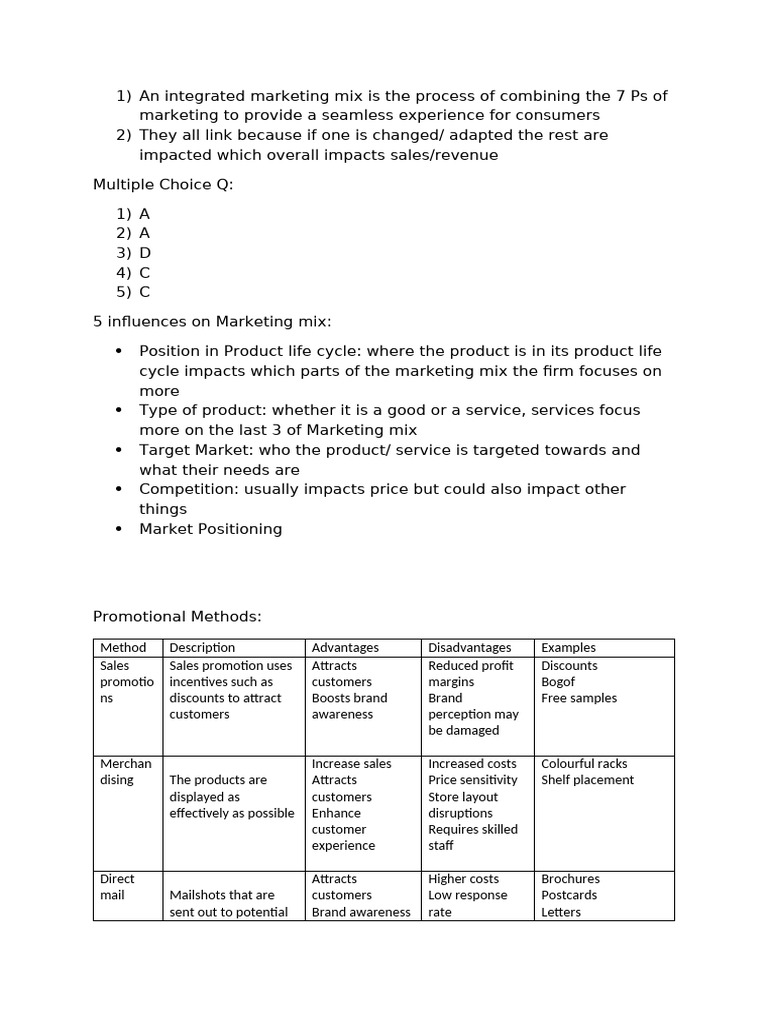 Integrated Marketing Mix Overview | PDF | Marketing | Brand