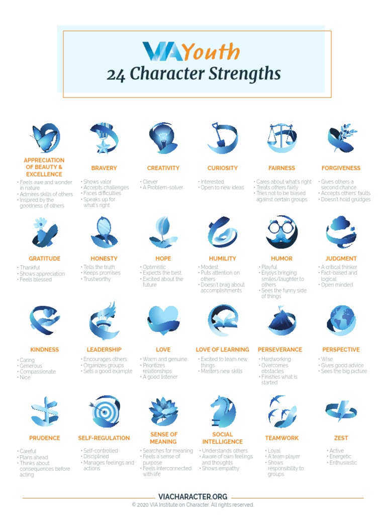 Overview of 24 Character Strengths | PDF | Courage | Psychology