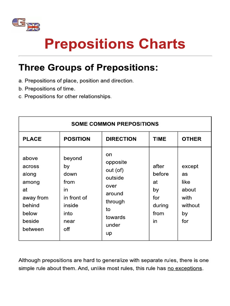Prepositions Chart - 1 | PDF