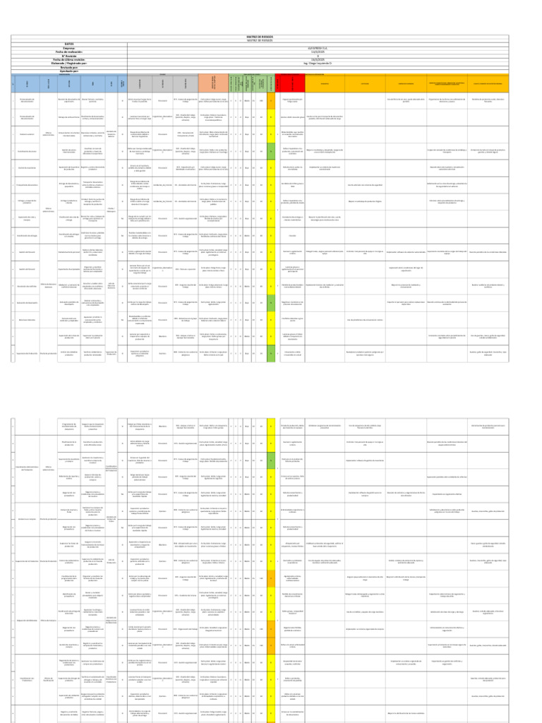 Matriz de Riesgos GTC-45-signed | PDF | Estrés (biología) | Burnout ocupacional