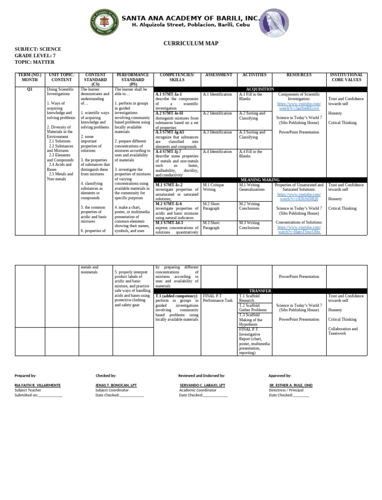 Q1 - Science 7 - Curriculum Map | PDF | Curriculum | Learning
