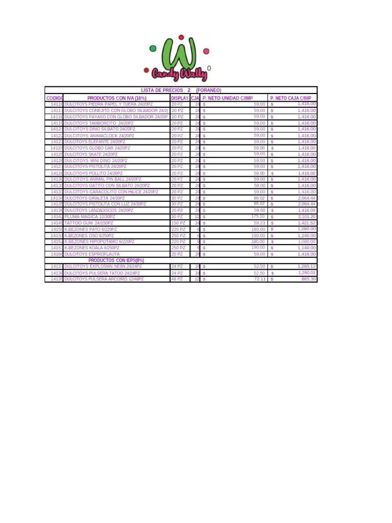 Precios y Condiciones Candy Wally 2 Foraneo | PDF