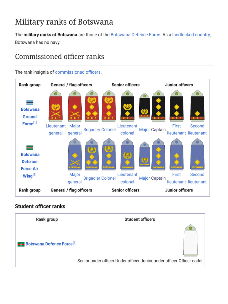 Botswana Defence Force Ranks Overview | PDF | Military Rank | Non ...