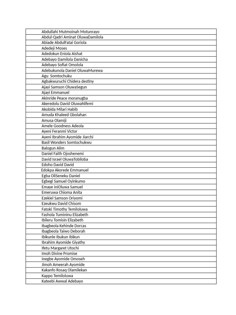 names of students_120111 | PDF