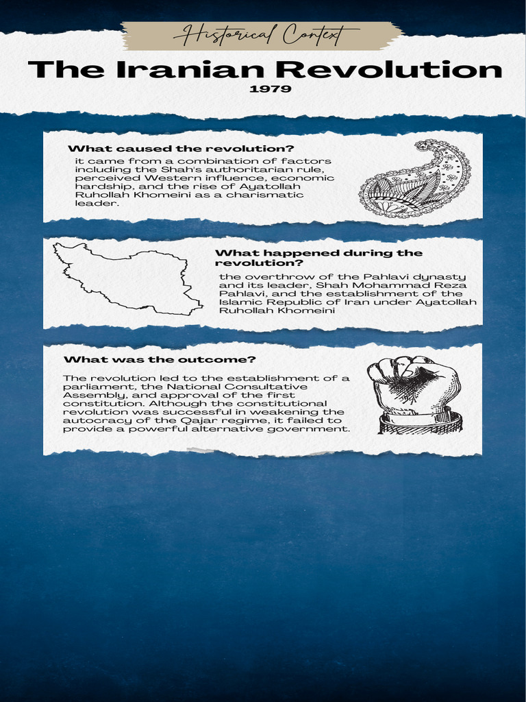 Iranian Revolution | PDF