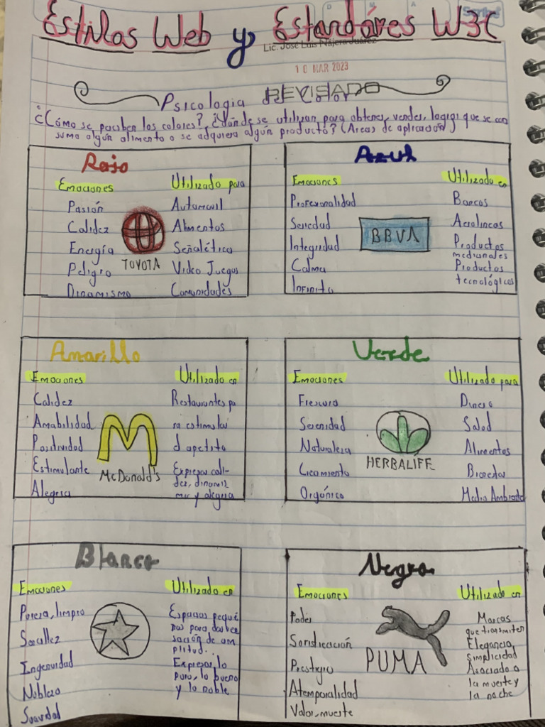 Actividad 3 Psicología Del Color, Estilo y Estándares W3C | PDF