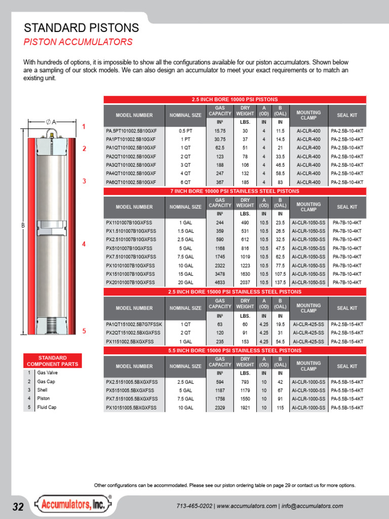 Accumulator Inc - Piston Part and Lists Drawing Page 32 | PDF | Piston | Mechanical Engineering