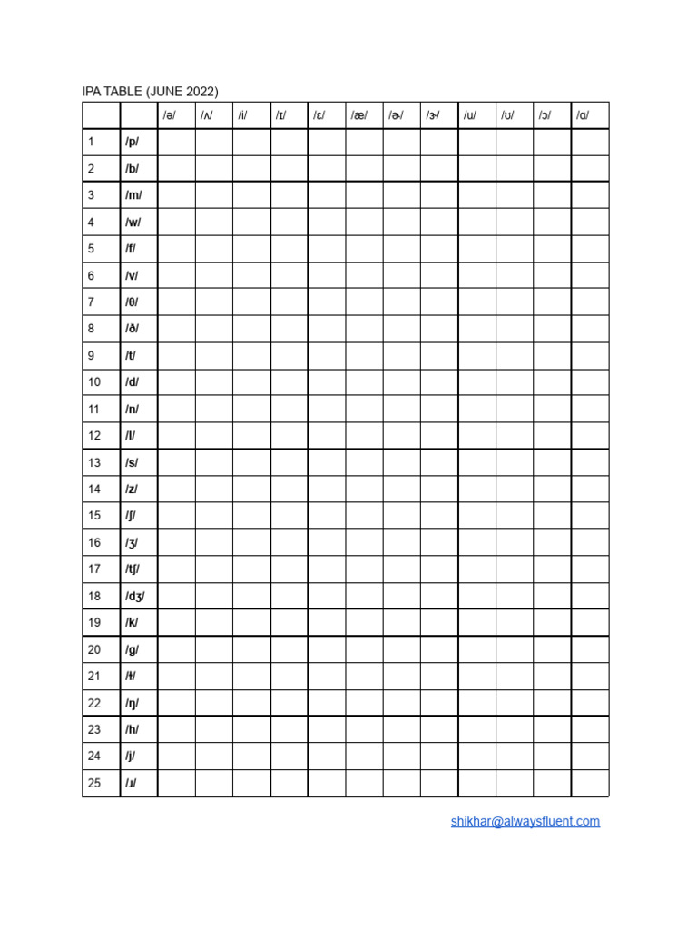 IPA Table (English) | PDF