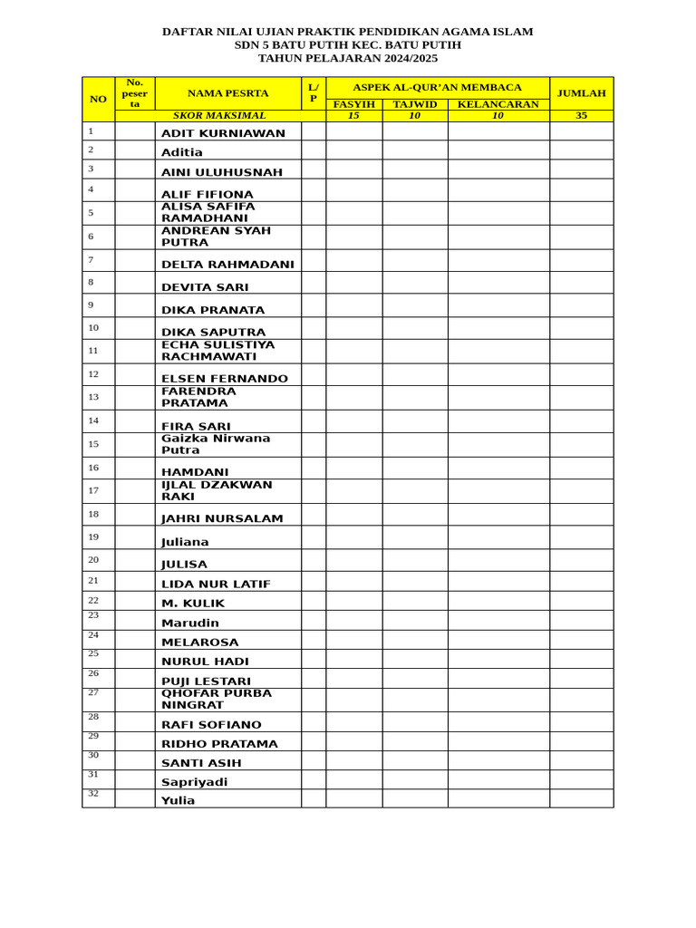 Blangko Ujian Praktik KLS 6 2025 | PDF