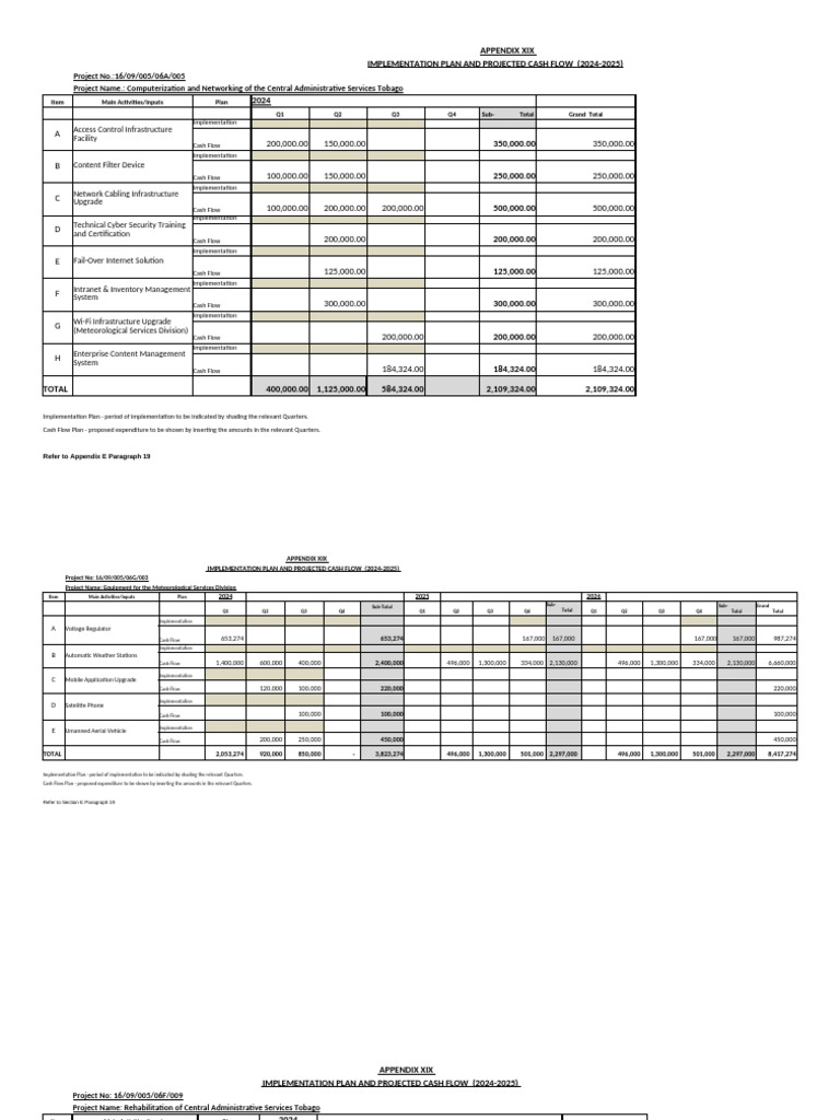 Appendix XIX ICT and MET Updated - 2026 | PDF | Paragraph | Information ...