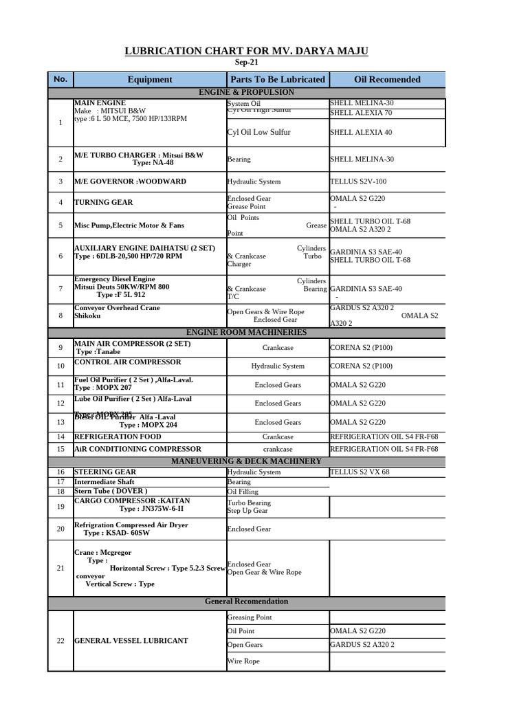 Slip Propeller Taiho | PDF | Engines | Manufactured Goods