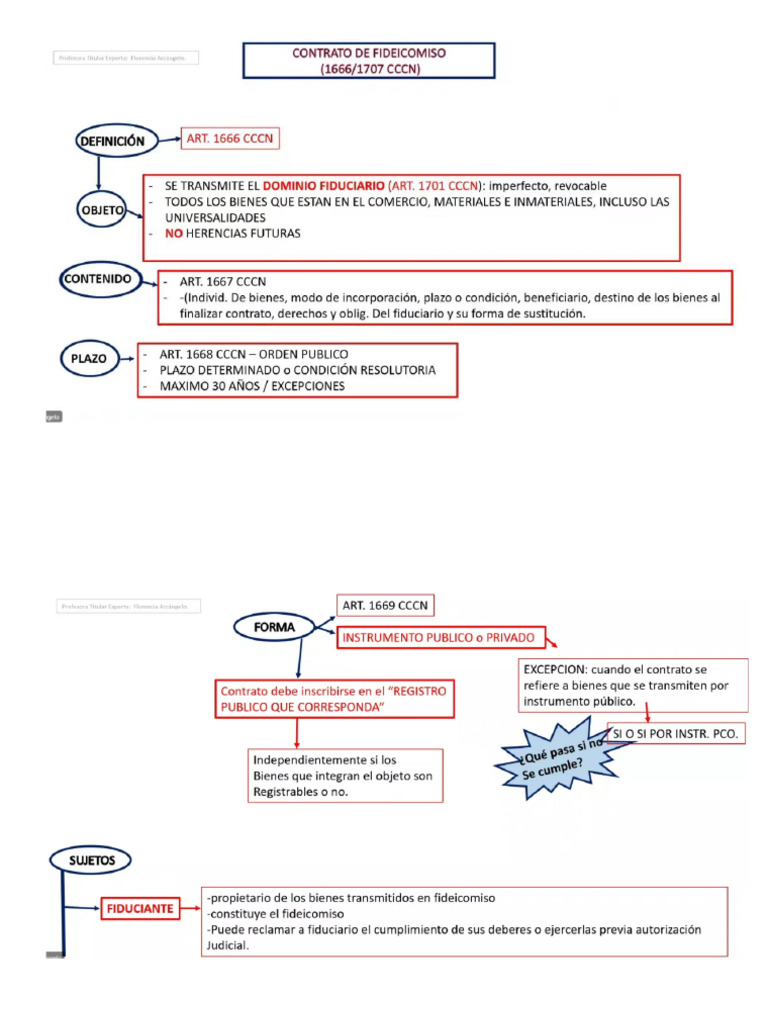 Conferencia TP2 | PDF