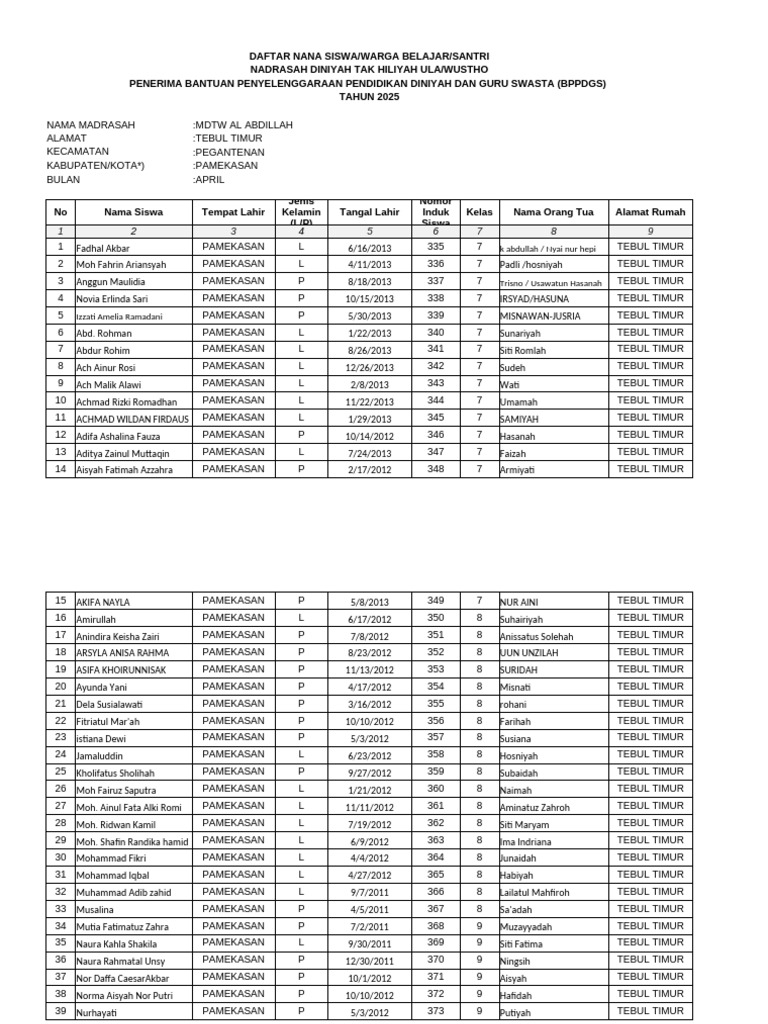 Format Bay Name Siswa Dan Ustadz Bppdgs 2025 | PDF