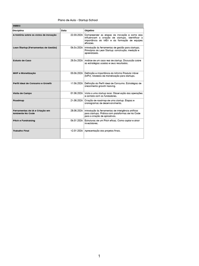 Plano de Aula - Startup School | PDF | Empresa Startup | Microempresas e Empreendedores