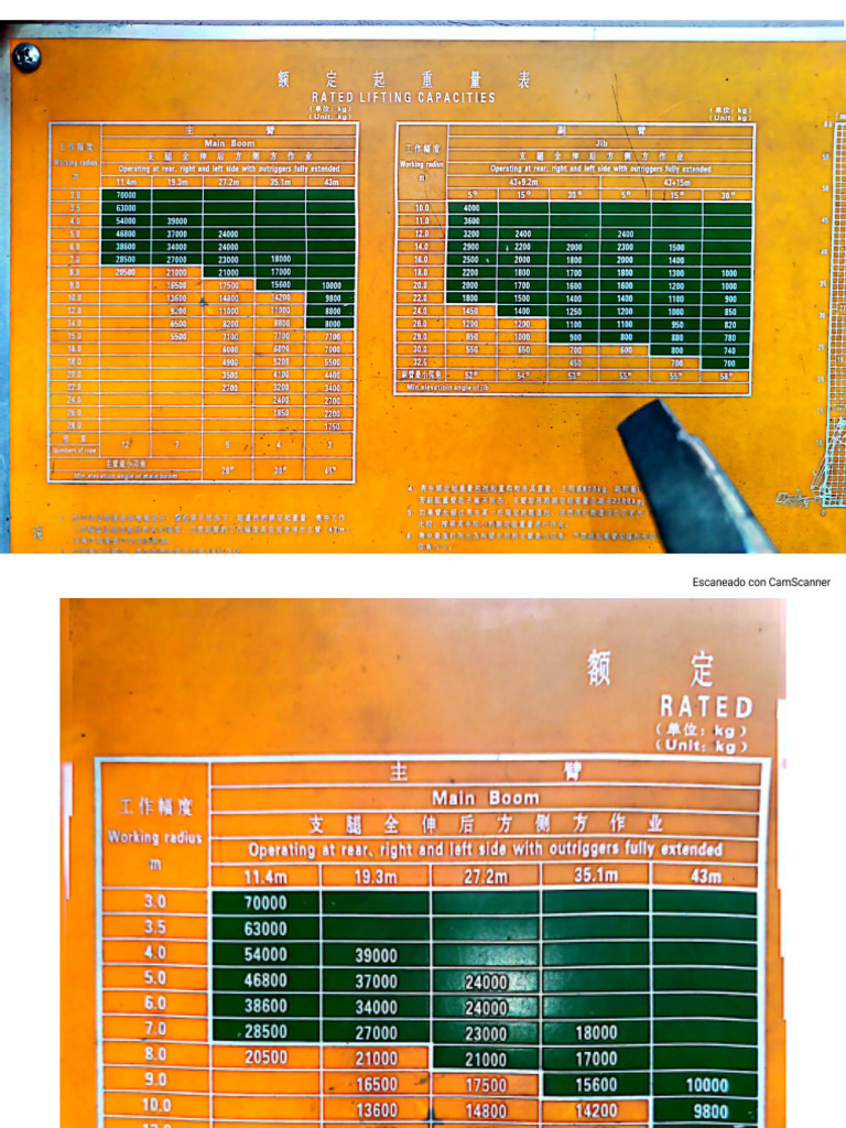 Tabla de Capacidad Grúa Terex LT1070 China | PDF