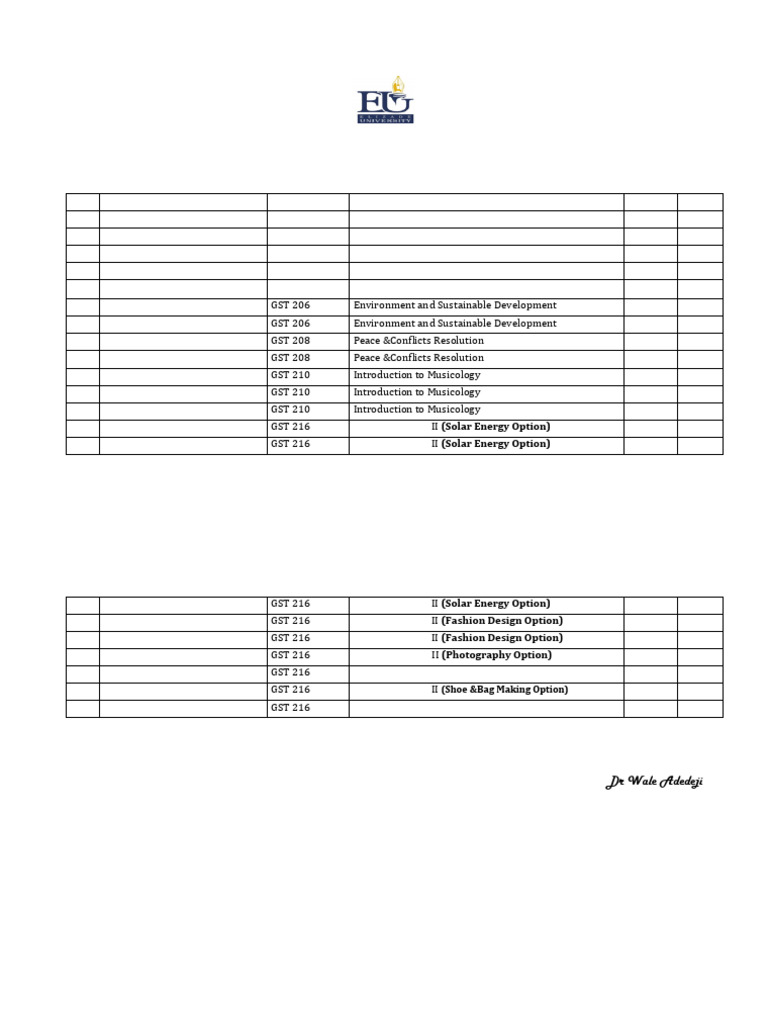 GST 2nd Semester Course Allocation - 24-25 | PDF