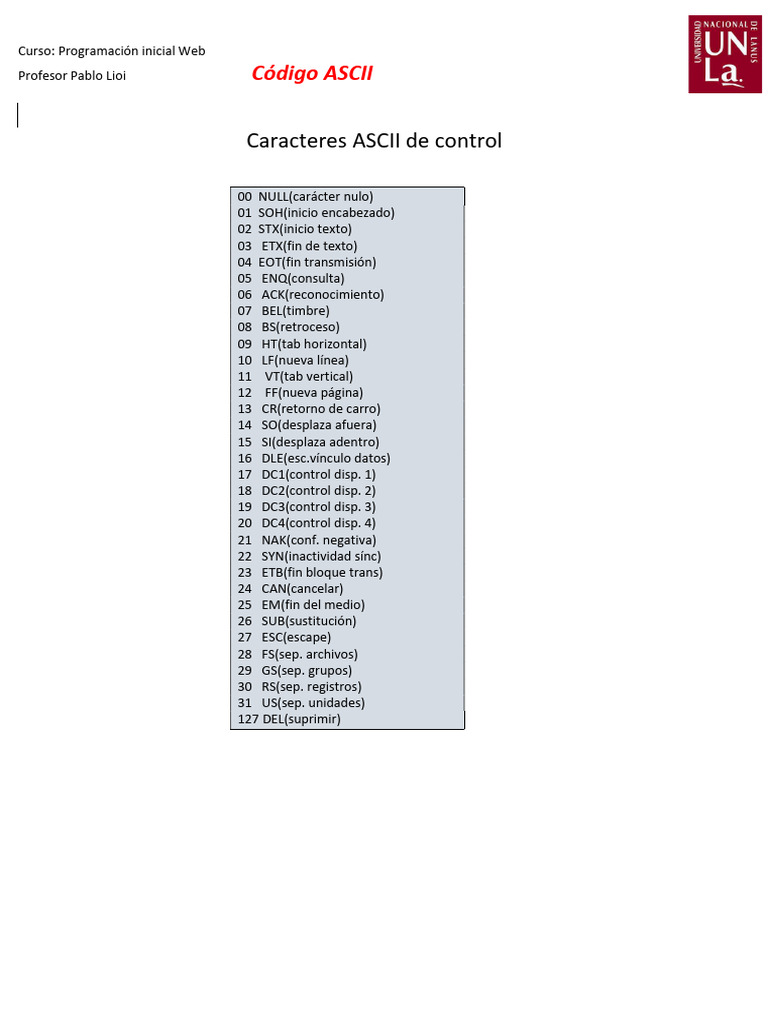 Introducción al Código ASCII | PDF | Texto | Datos de computadora