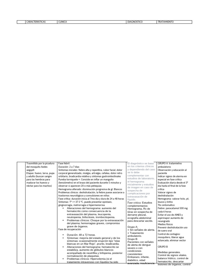 Caracter I Sticas | PDF | Medicina | Especialidades Medicas