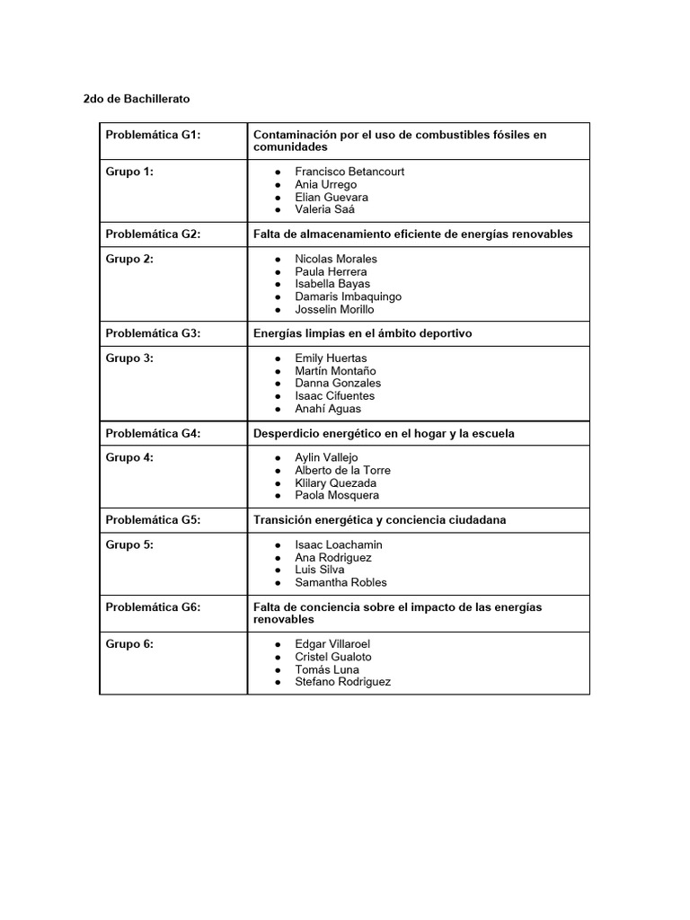 Temas proyecto de investigación 2do BGU | PDF