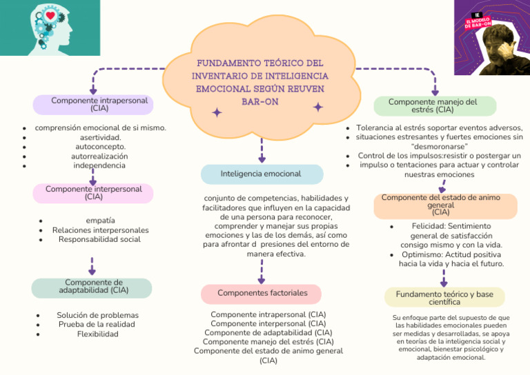 Organizador Gráfico | PDF | Las emociones | Inteligencia