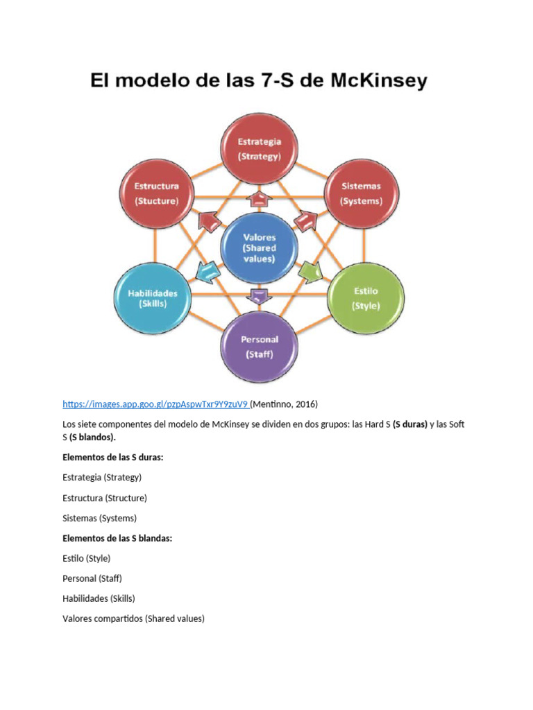 7-S McKinsey | PDF | Liderazgo | Business