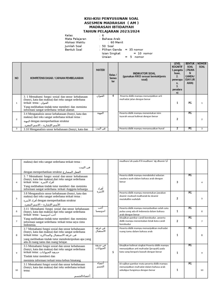5. KISI-KISI AM BAHASA ARAB 6 2024 | PDF