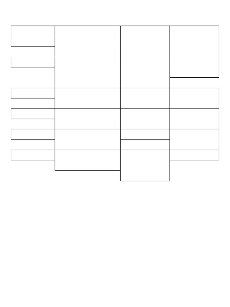 Class 10 Soil Chart | PDF