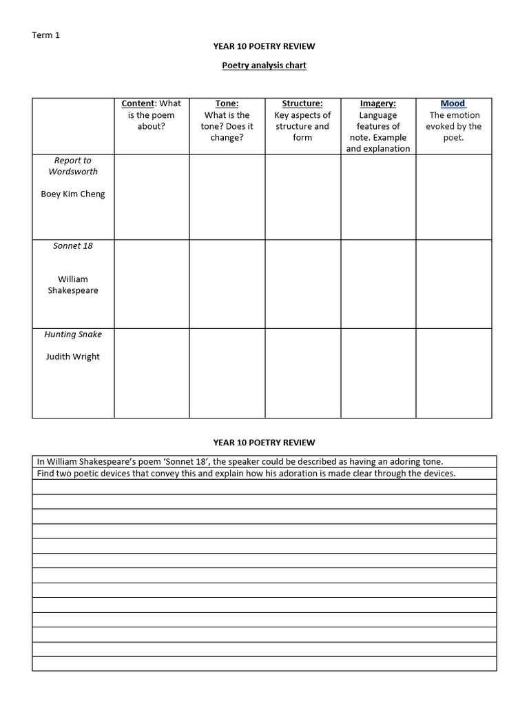 Poetry Analysis Chart Year 10 | PDF