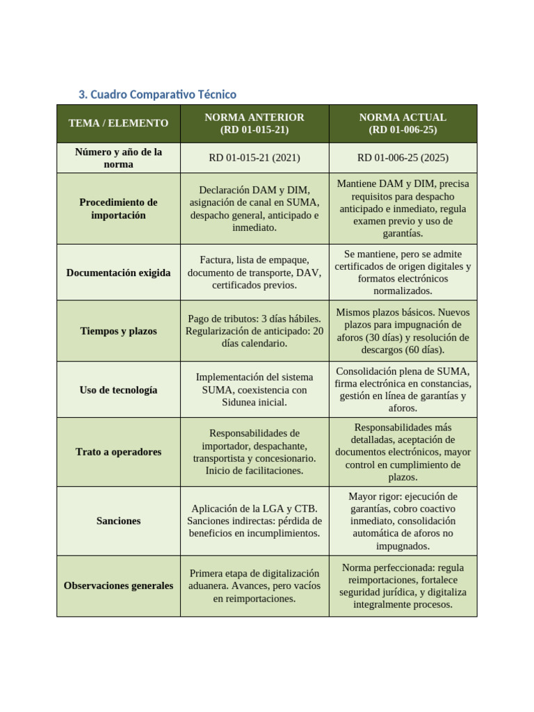 Cuadro Comparativo Importacion Consumo | PDF