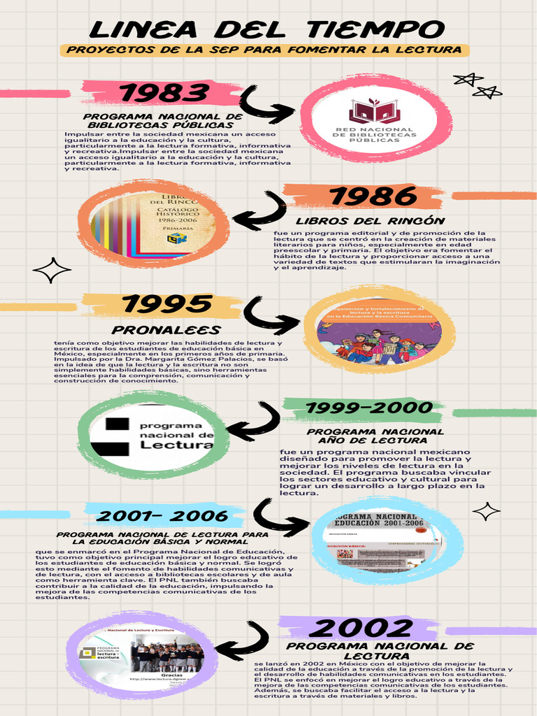 Linea Del Tiempo - Yaneth - 20250411 - 111907 - 0000 | PDF | Educación primaria | Educación de ...