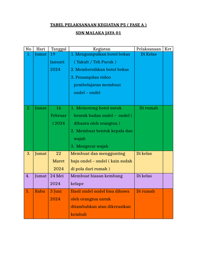 Tabel Pelaksanaan Kegiatan p5 | PDF