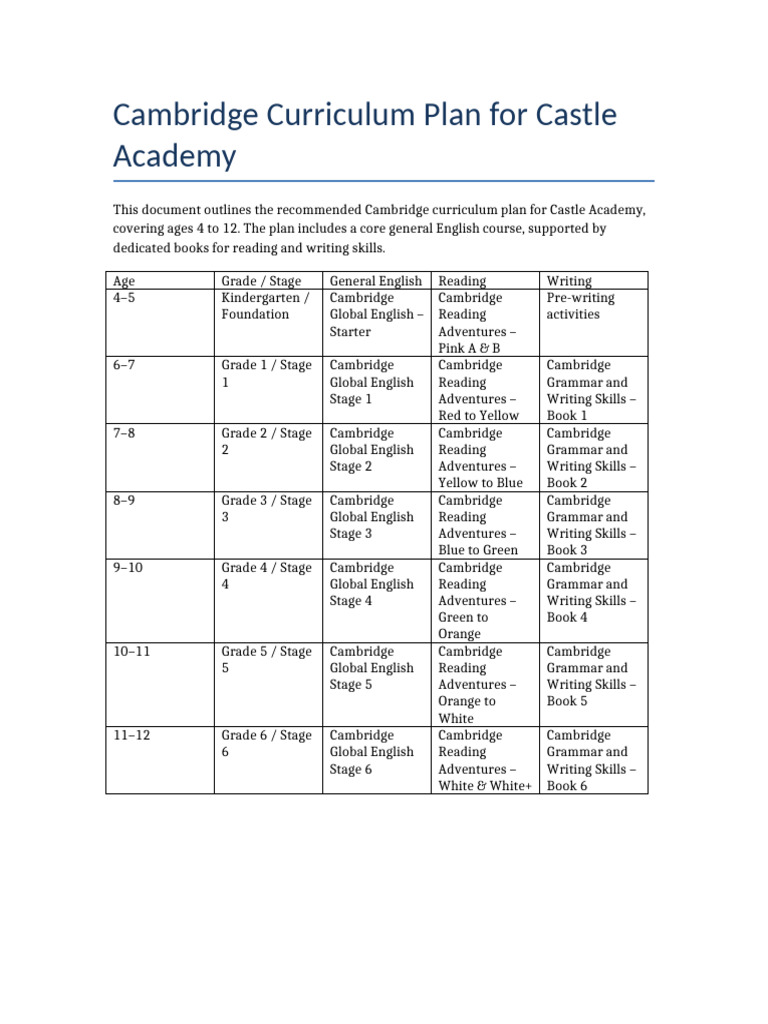 Cambridge Curriculum Plan for Ages 4-12 | PDF | Curriculum | Learning