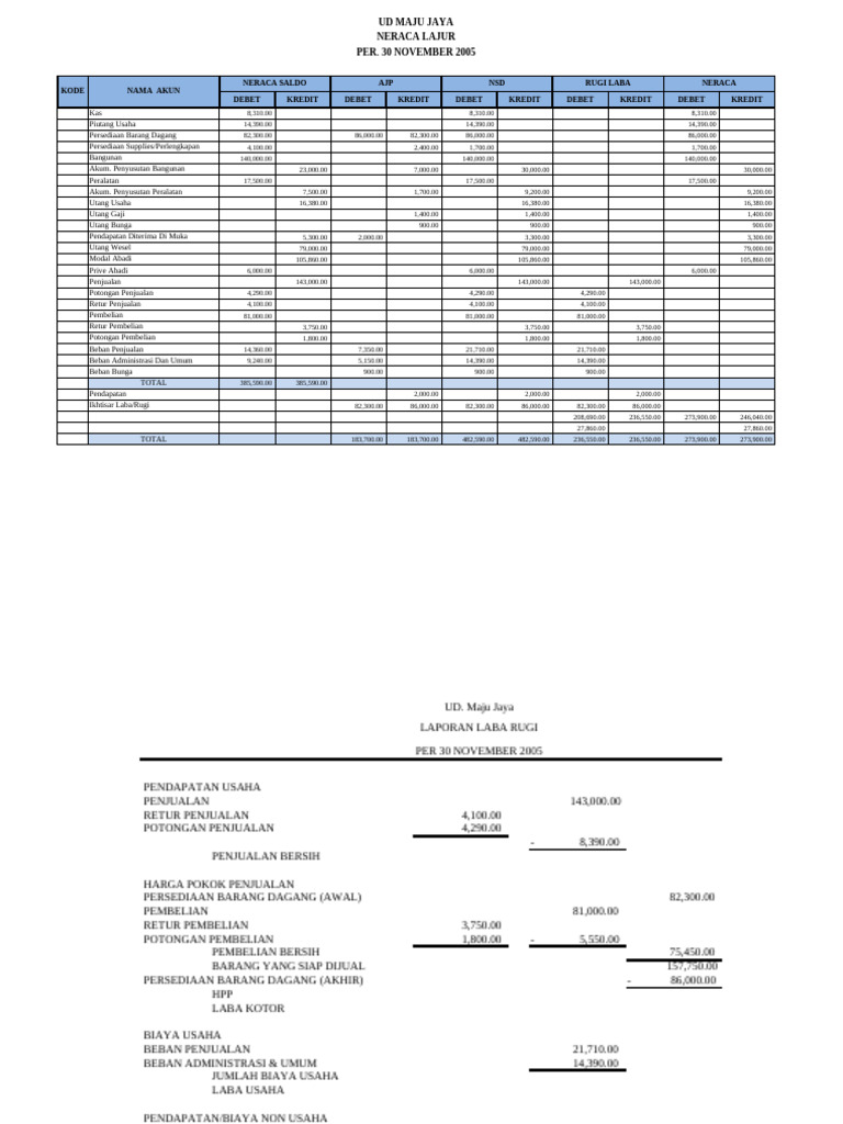 Tabel Neraca Lajur | PDF
