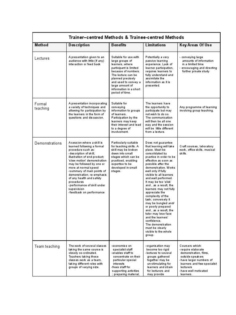 Trainer vs Trainee: Methods Overview | PDF | Lecture | Tutor