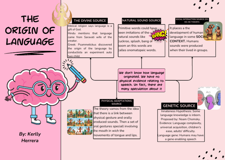 The Origin of Language - Kerlly - Herrera | PDF | Language Acquisition ...