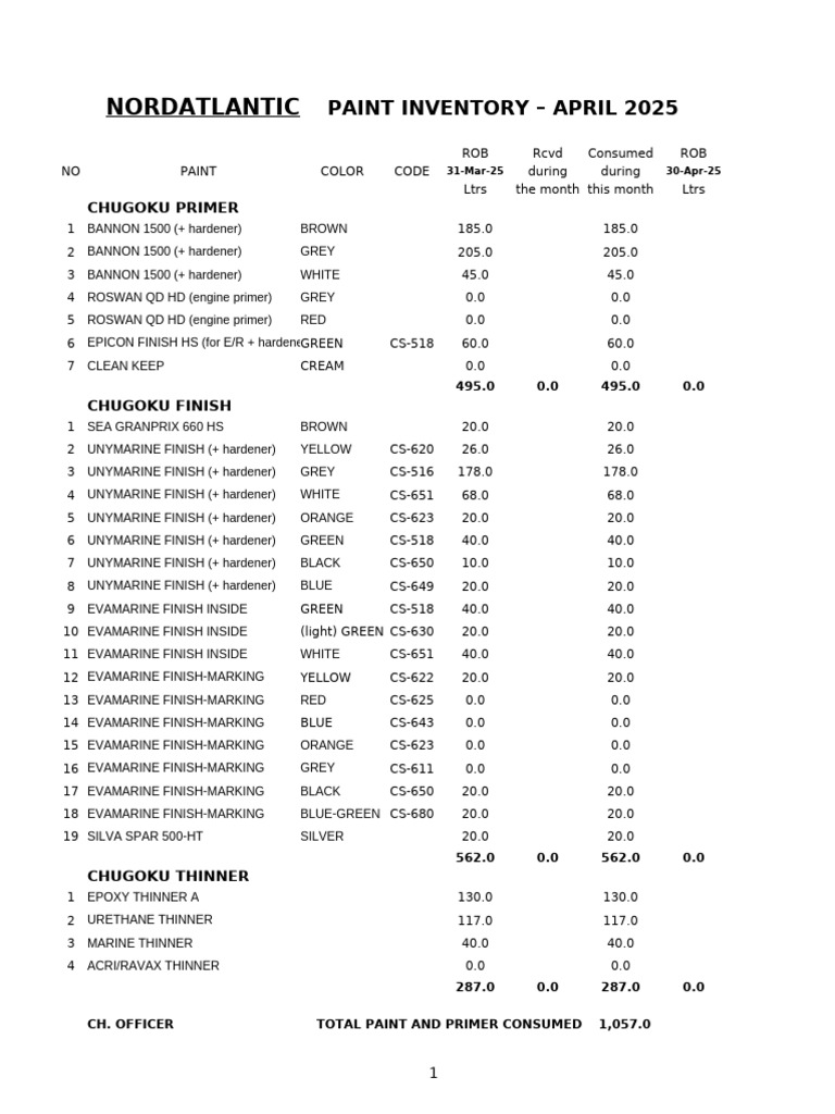 11 NATLANTIC - Inventory of Paints - April 2025 | PDF | Vision ...
