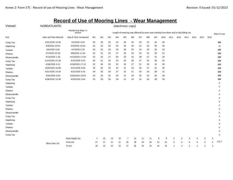 Form 57 C - Record of Use of Mooring Lines - Wear Management | PDF ...