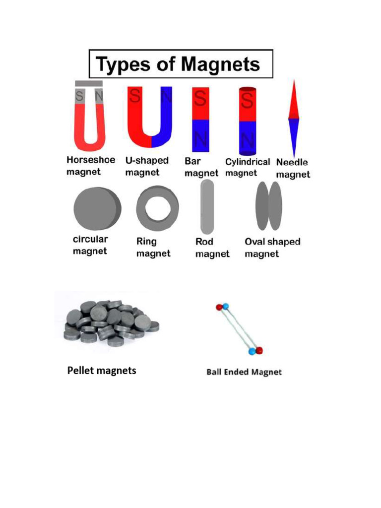 magnets | PDF