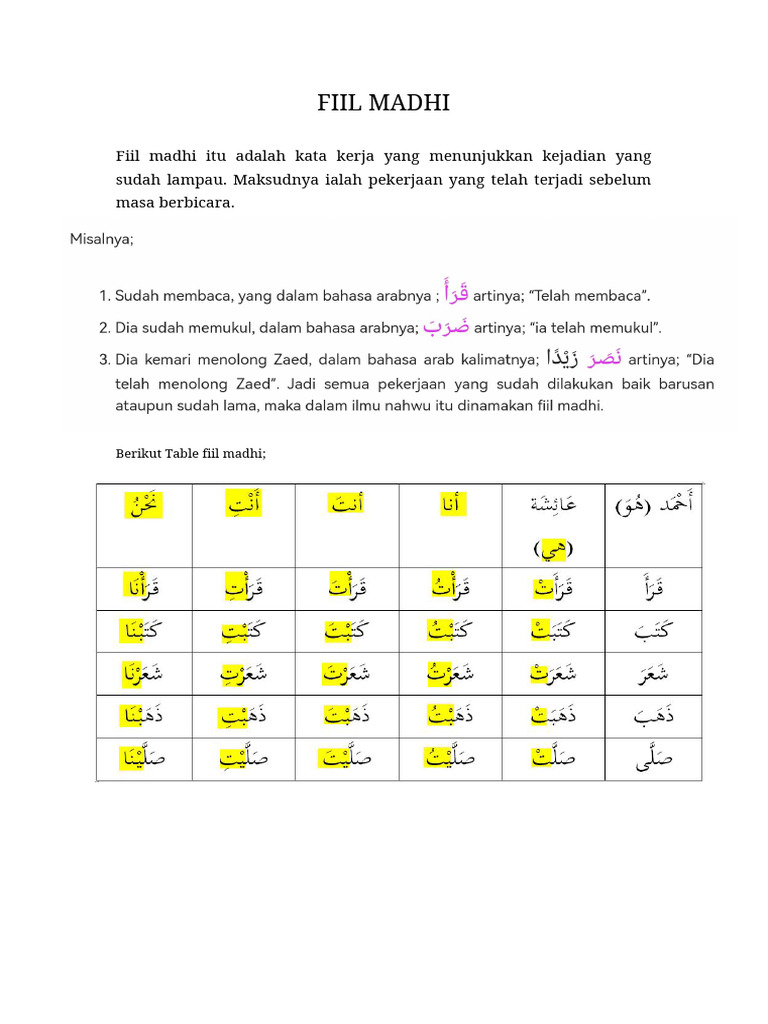 materi ujian kelas 6 fiil madhi | PDF