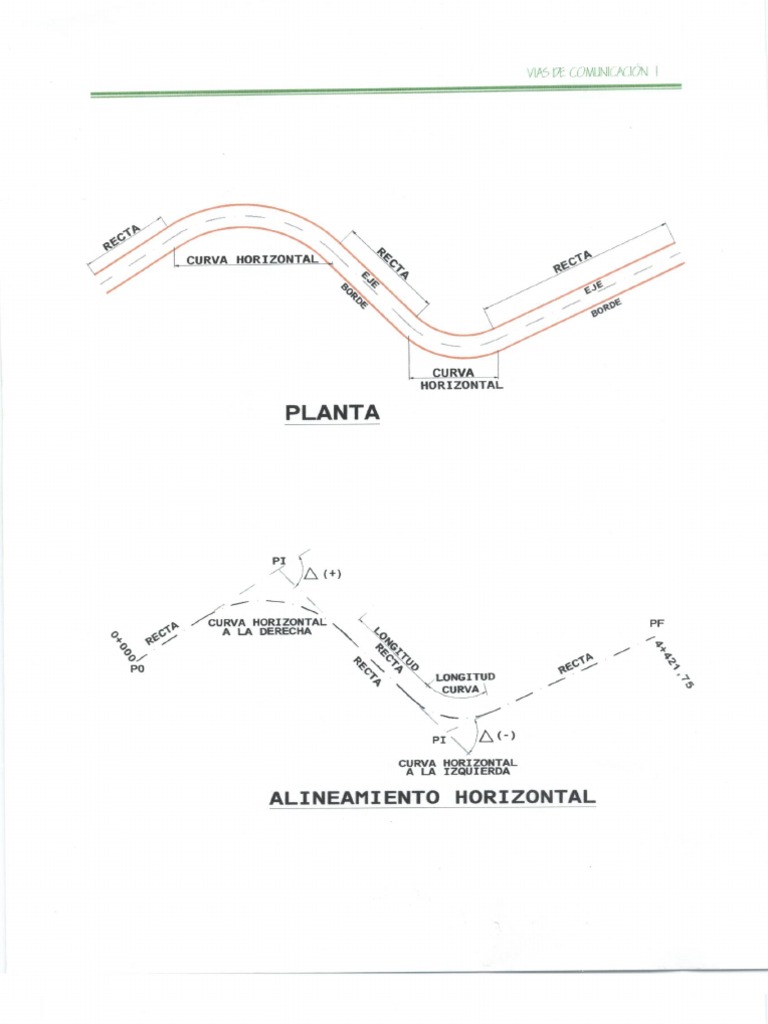 Curvas Horizontales | PDF | Curva | Topología
