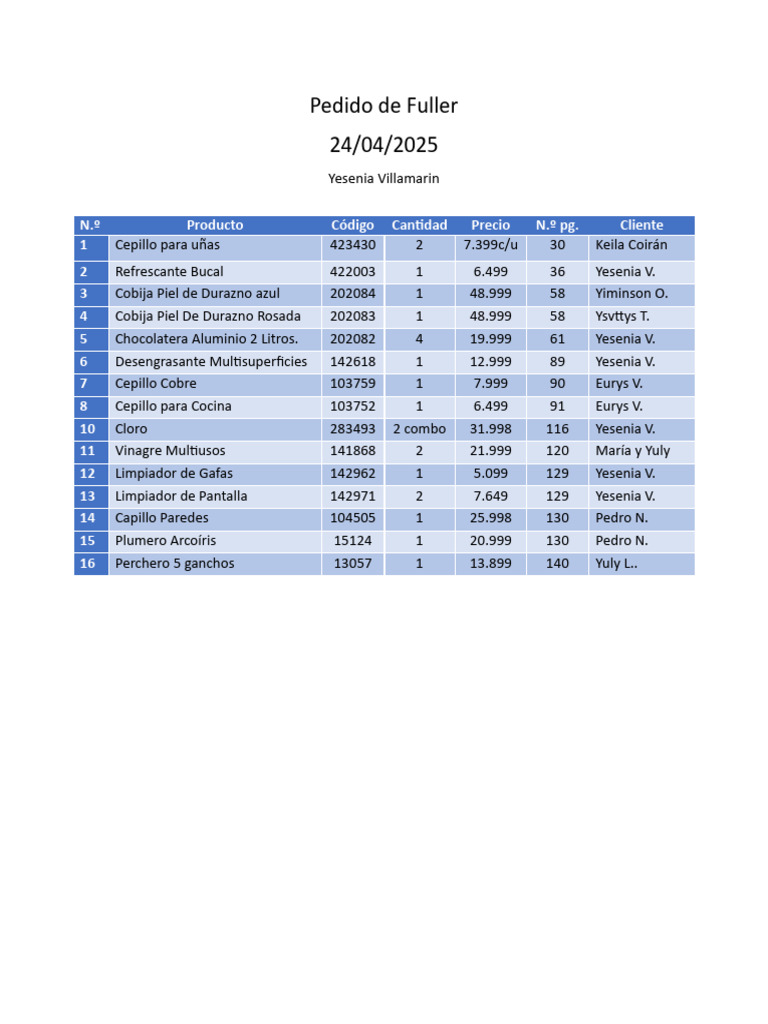 Productos Fuller | PDF