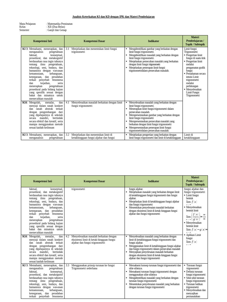 Analisis Keterkaitan KI Dan KD Dengan IPK Dan Materi Pembelajaran | PDF