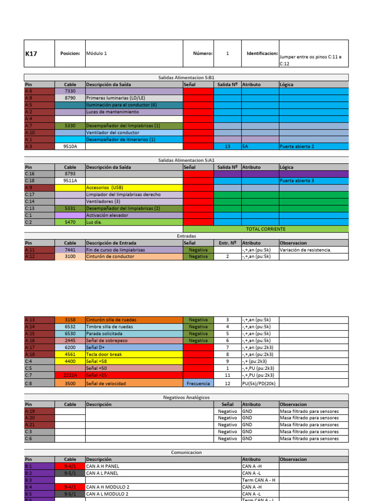 Modulo Thoreb | PDF | Protocolos de capa física | Ingeniería Informática