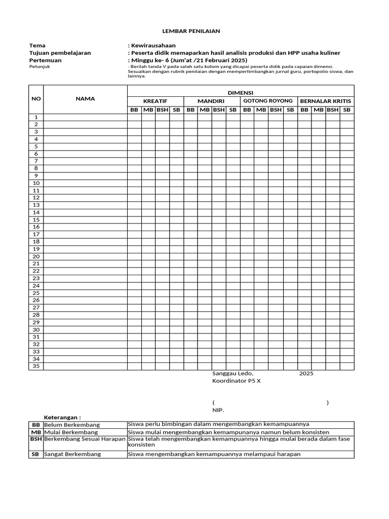 LEMBAR PENILAIAN Formatif P5 | PDF