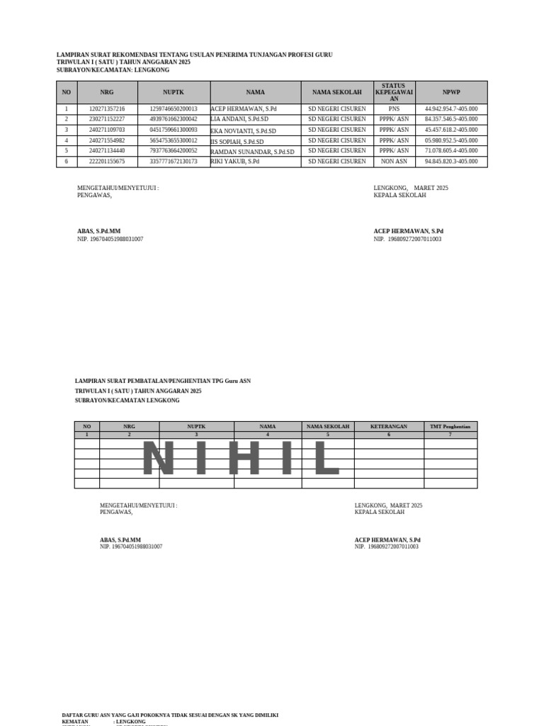 SDN Cisuren - Lampiran 2a-2b-2c - TPG - TW 1 - THN 2025 | PDF