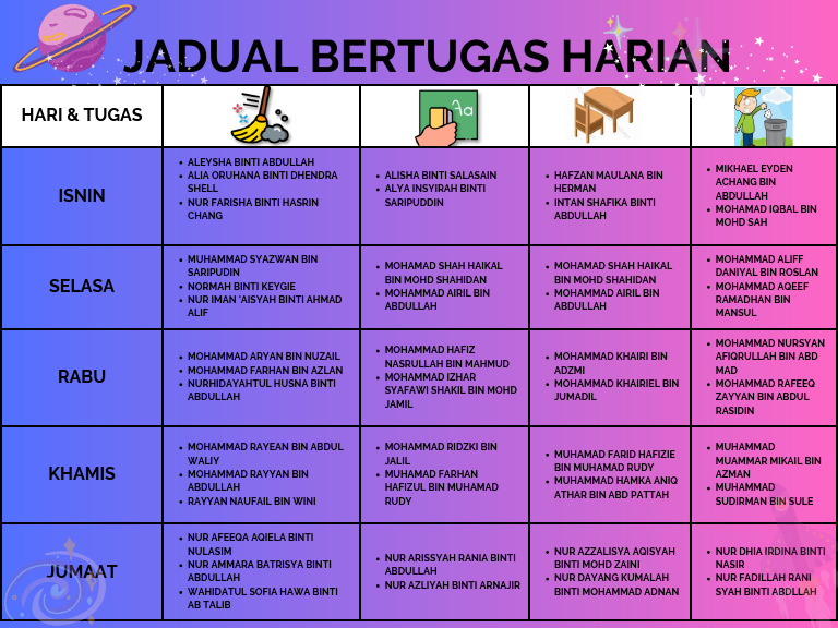 Jadual Bertugas Harian | PDF