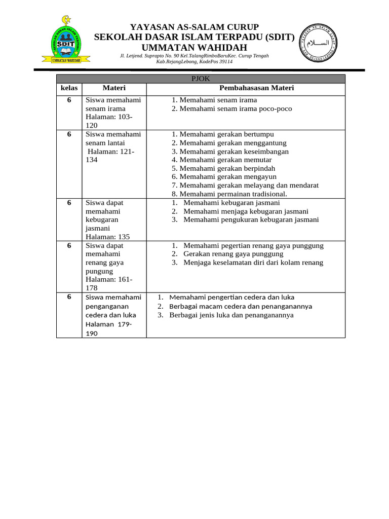 Kisi-Kisi Kelas 6 SAS | PDF