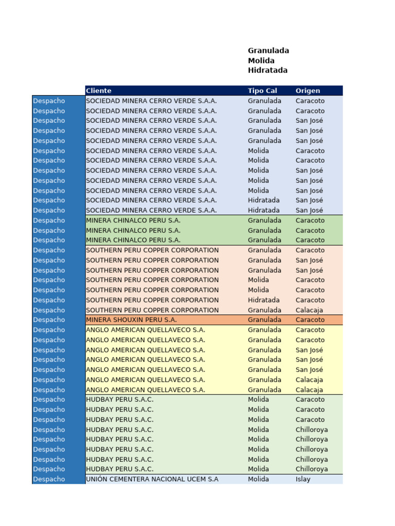 Demanda SOP Actualizado - Mar | PDF