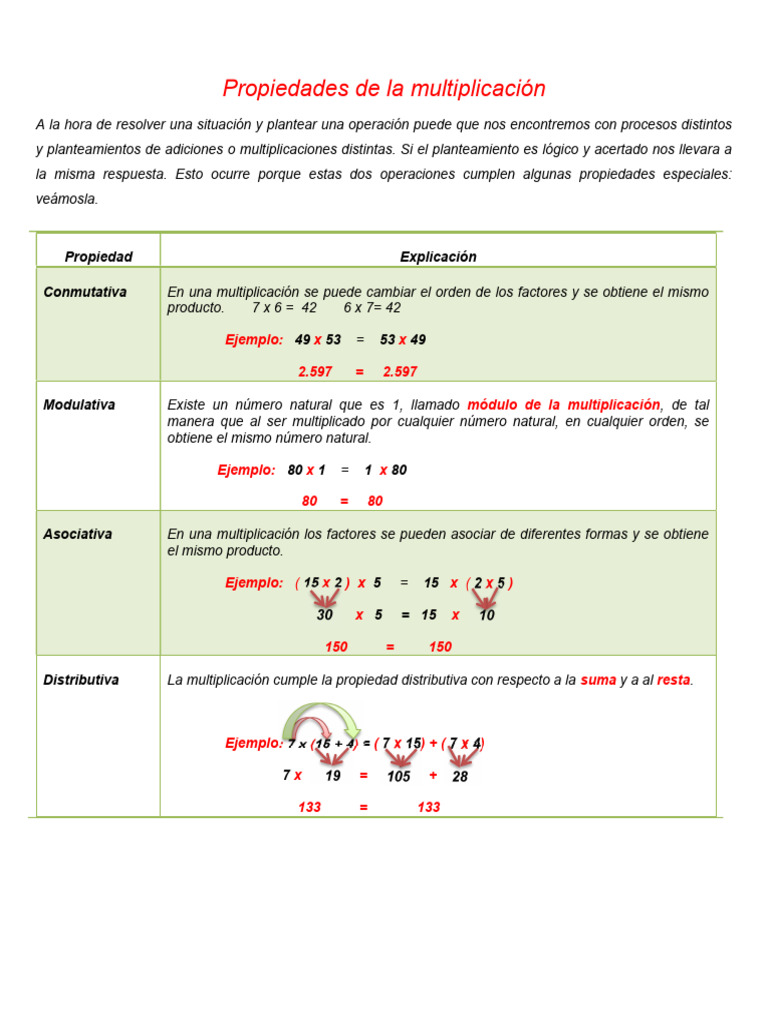 Guillermo Postacion | PDF | Multiplicación | Número natural